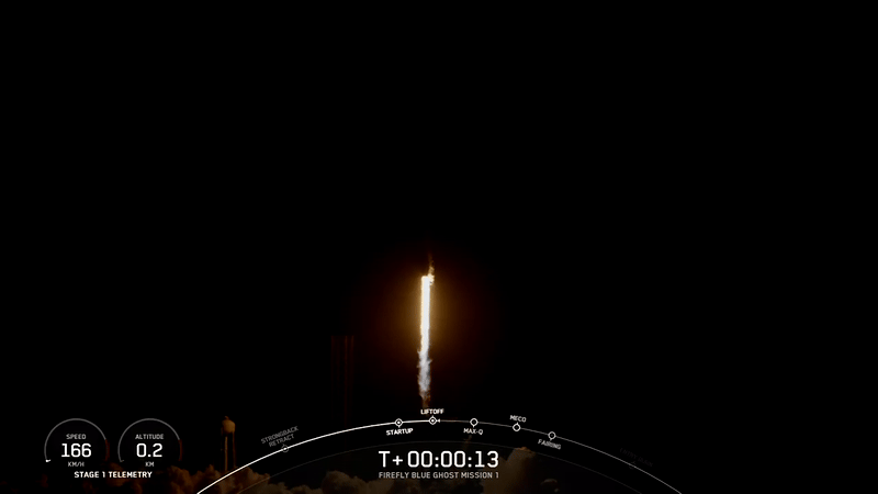 SpaceX launches two lunar landers: Blue Ghost-1, Hakuto-R2 begin journey to Moon - India Today